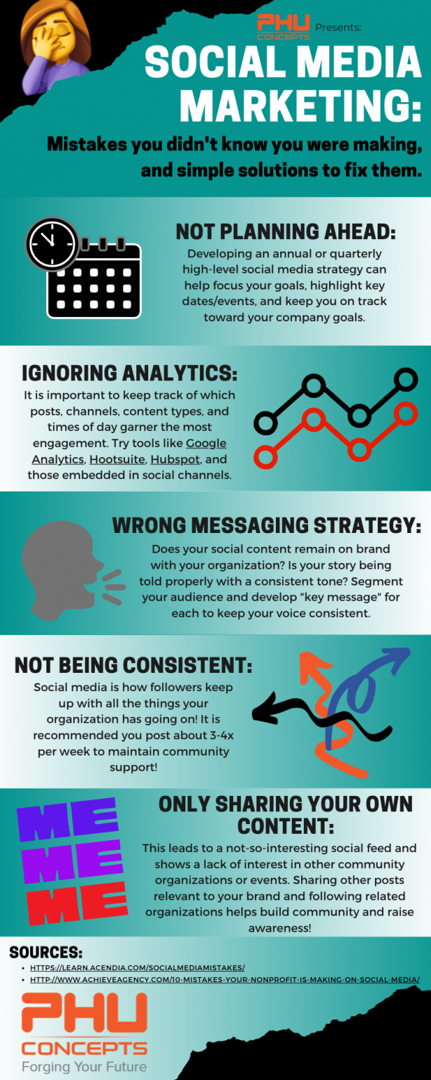 How To Avoid These Common Social Media Marketing Mistakes - Phu Concepts