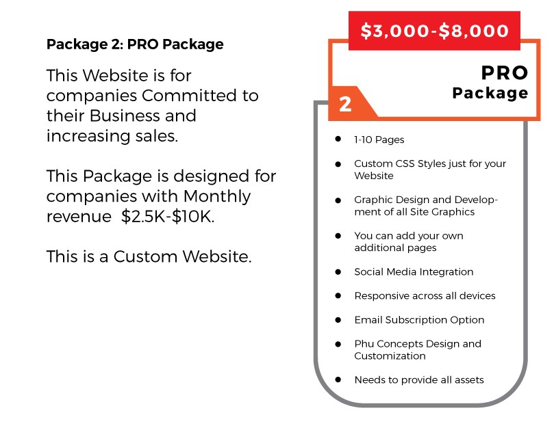 How Much Does a Website Cost? | Phu Concepts