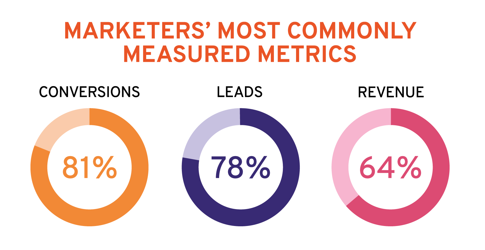 How to Measure the Success of Your Marketing Efforts - Phu Concepts